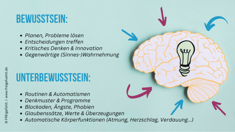 Wie befrage ich das Unterbewusstsein? Anleitung lesen