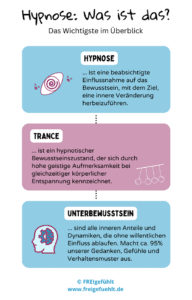 Hypnose-Induktion: Einleitung in die Trance